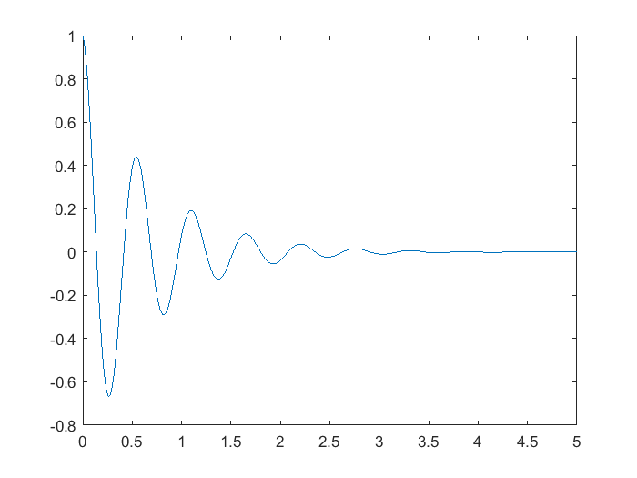 Práctica 1: Primeros pasos — Prácticas con el software MATLAB UPIIH IPN